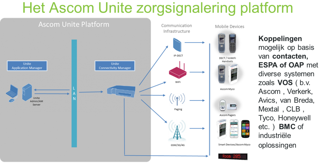 Zorgtelefonie & Zorgdomotica | Telecomservices